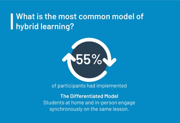 Hybrid learning | Independent Schools Victoria