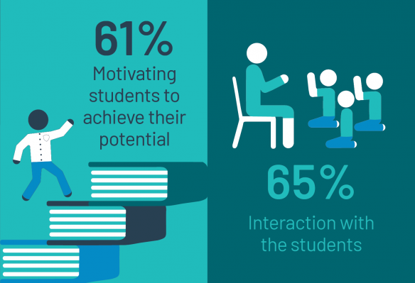 Why do teachers teach? | Independent Schools Victoria