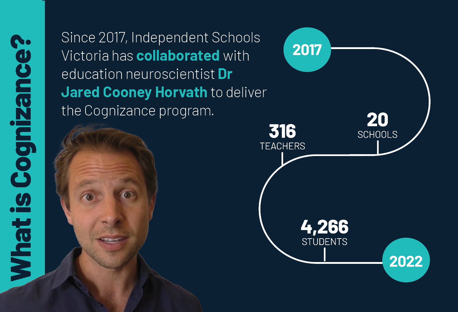 Unpacking the Science of Learning: An evaluation of Cognizance