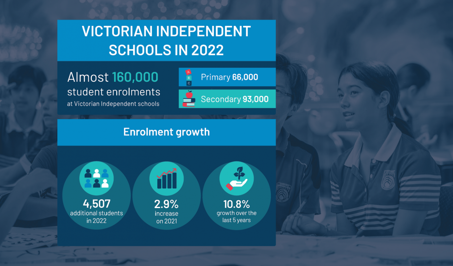 Independent Schools Victoria | Cultivating diversity and choice in ...