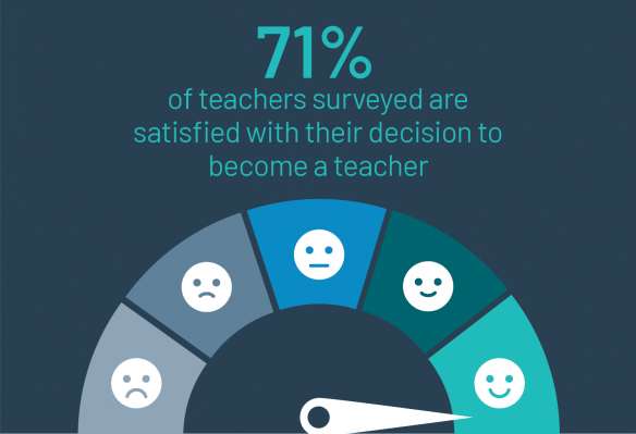Why do teachers teach? | Independent Schools Victoria