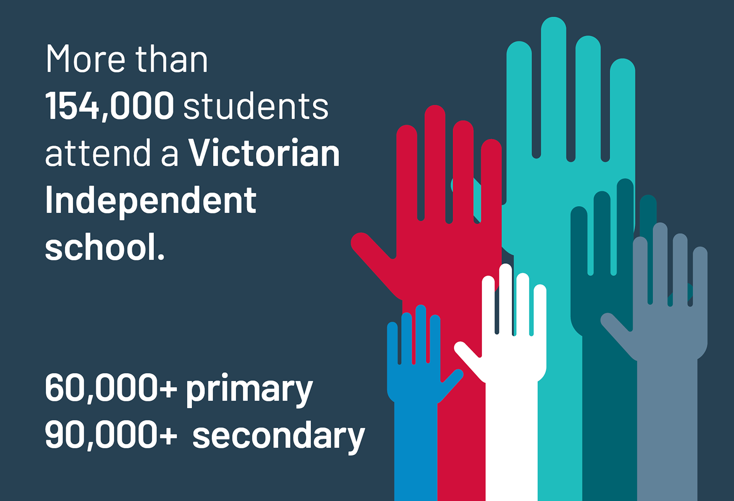 Federal Election 2022 | Independent Schools Victoria